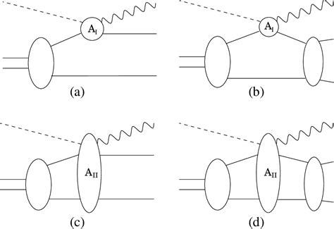 Figure 1 From Using Chiral Perturbation Theory To Extract The Neutron