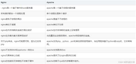 最全最详细Nginx 最新面试题汇总共 40 道全网最全 nginx选择题 CSDN博客