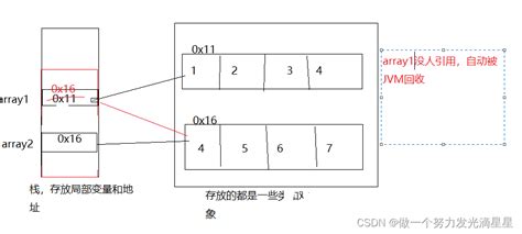 Java数组详解 Csdn博客
