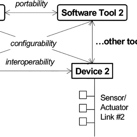 Implemented Features Of Iec 61 499 Based Distributed Control Systems Download Scientific