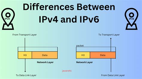 Differences Between Ipv4 And Ipv6 A Comprehensive Guide 2208 Javanetc