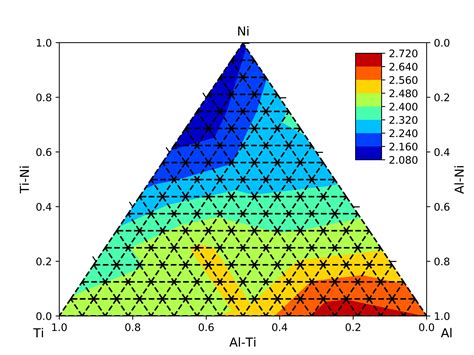 Python Ternary Plot On Matplotlib How To Add Cloudy Girl Pics Erofound