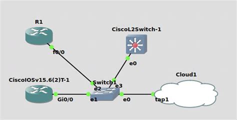 Rachel Bicknell On Linkedin If You Are Trying To Use A Vios L2 Ios Image On Gns3 Set The Ram