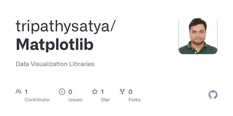 GitHub Tripathysatya Matplotlib Data Visualization Libraries