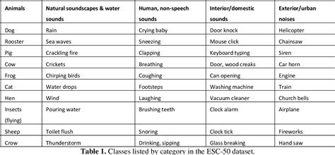 Figure 1 From An Ensemble Of Convolutional Neural Networks For Audio