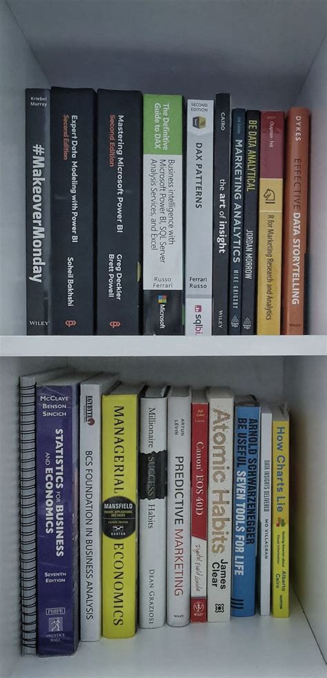 Data Analytics Dataanalytics Powerbi Advancedanalytics Mspowerbi Wessam Maher Aly