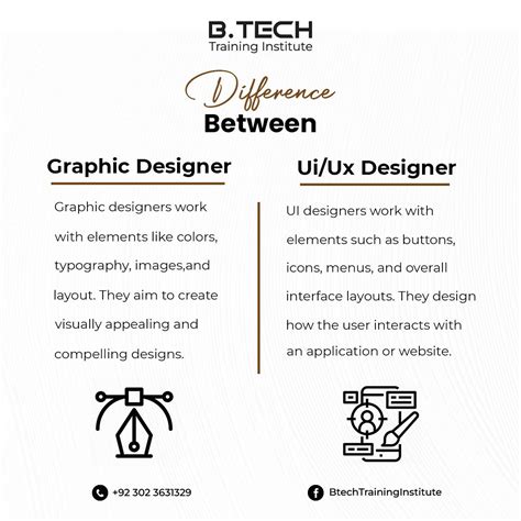 Btechtraininginstitute Btechtraining Btech Besttraininginstitute