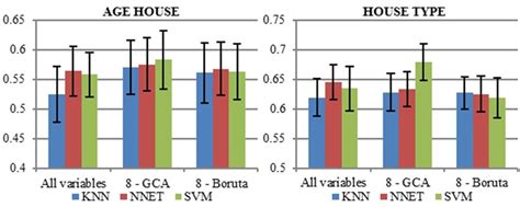 Area Under Receiver Operating Curve Auc Values Download Scientific
