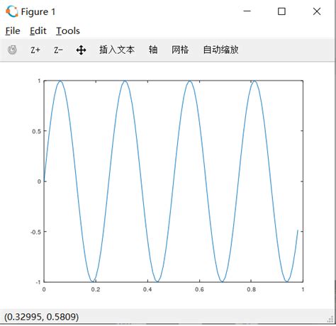 Octave数据绘制 橘如 博客园 Octave数据绘制 橘如 博客园
