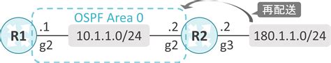 Ospf Lsa Link State Age
