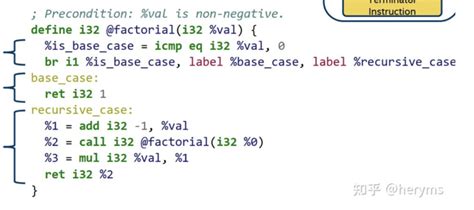 Deep Route Lab Llvm IR Tutorial