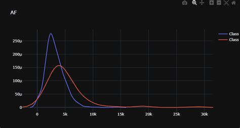 Subplot For Kernel Density Estimator 📊 Plotly Python Plotly