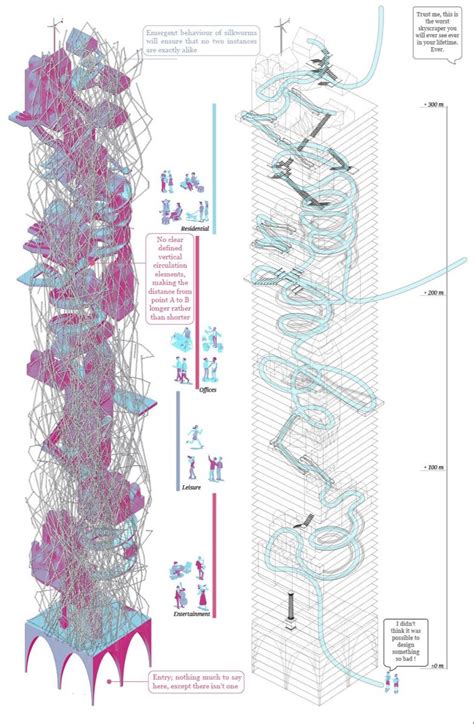Pin by 刘瑞 on 设计 Diagram architecture Architecture presentation Architecture graphics