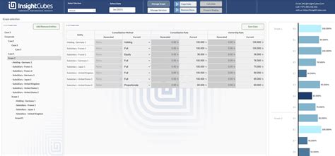 Cloud Consolidation Extension For Sap Analytics Cloud Managing Ownership Structure