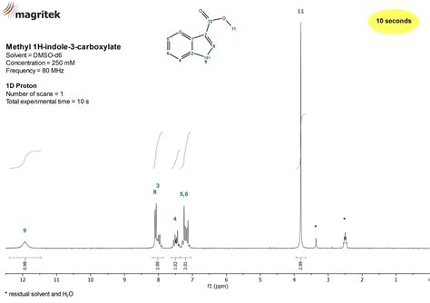 Nmr Spectra Library Select Compound Frequency And Pulse Sequence