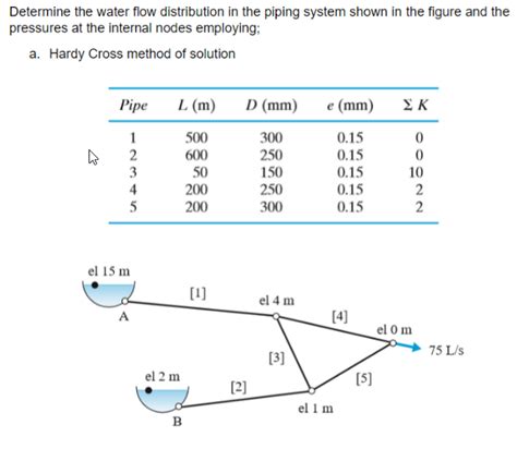 Solved Determine The Water Flow Distribution In The Piping