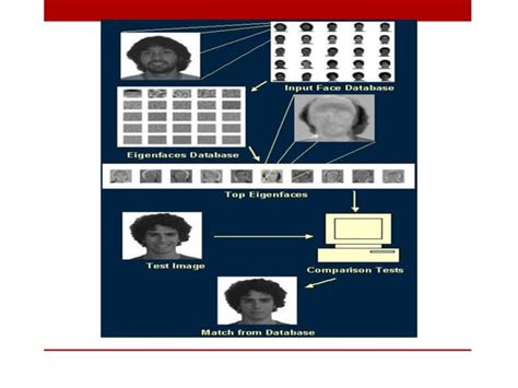 Facial Emotion Recognition Pdf Artificial Intelligence Technology
