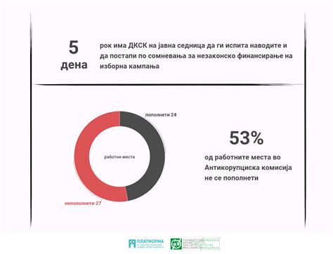 Платформа на граѓански организации за борба против корупција Home Facebook