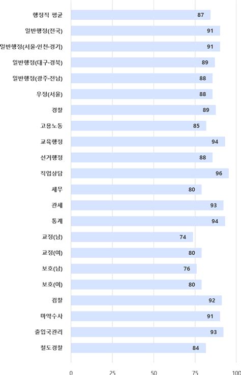 공무원 수험정보 사이트 메가공무원 합격전략연구소