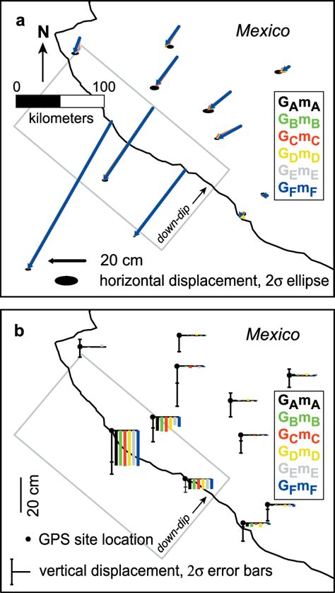 Gps Displacement Predictions Gps Displacement Predictions Are Download Scientific Diagram