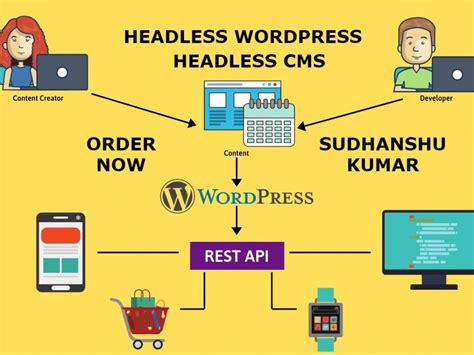A Website With Wordpress As Headless Cms And Prismic Headless Wordpress