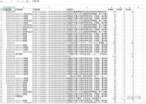 2023批量下载雪球文章导出pdf，以市场高标解读这个号为例 知乎