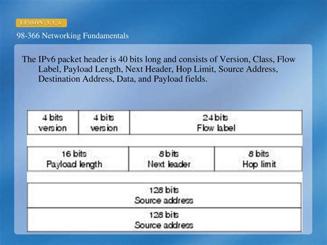 Lesson 3 3 A Networking Fundamentals Understand Ipv6 Part Ppt Download