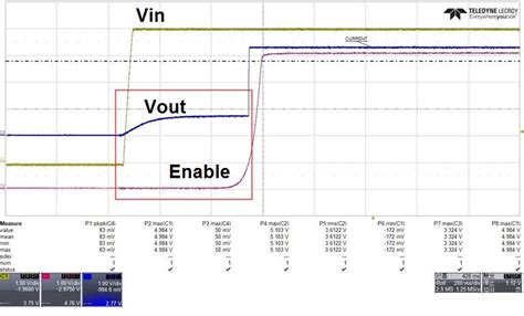 TPS7A8101 TPS7A8101 Output Before Enable Power Management Forum Power Management TI E2E
