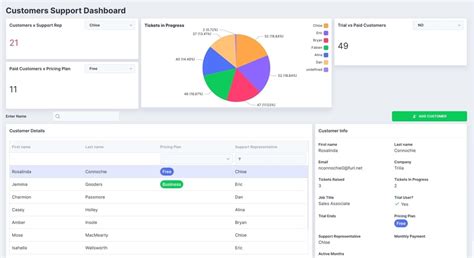 Ready Made Dashboards And Templates For Internal Tools Ui Bakery