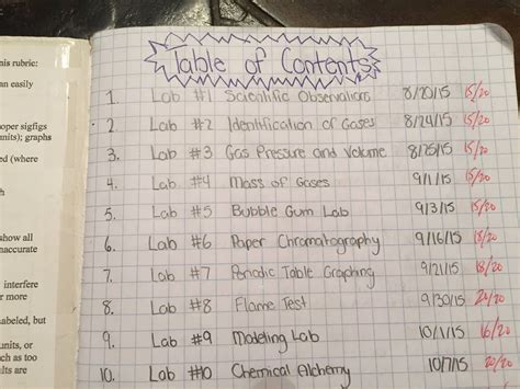 Chemistry Knights General Chemistry Lab Procedure Part One