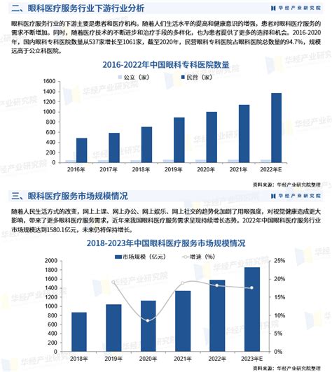 2024年中国眼科医疗服务行业深度研究报告：相关政策、产业链、市场规模、重点企业及发展趋势财富号东方财富网