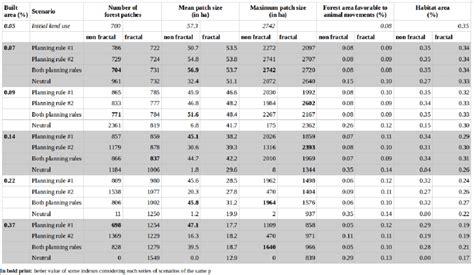 To 6 Display Three Examples Of The Maps Obtained The Initial Landscape Download Scientific