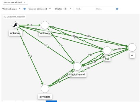 15 Prometheus Scraping Pods Shouldnt Be Reported In Istio Telemetry
