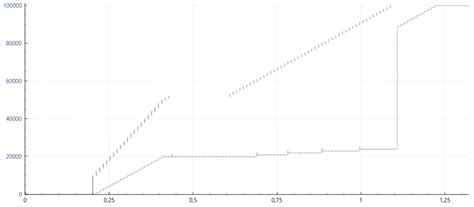 Updates On Tcp In Freebsd 14 Freebsd Foundation