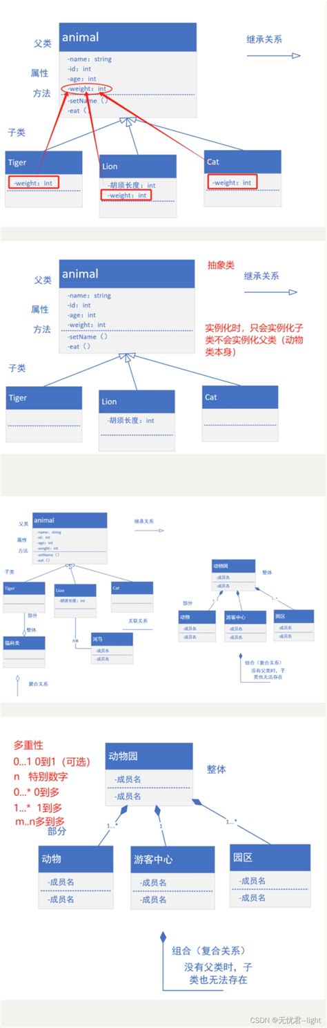 软件工程设计模板 毕业设计 软件设计方案模板 Csdn博客