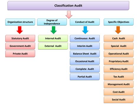 Solution Chapter 2 Classification Of Audit Studypool Solution Chapter 2 Classification Of Audit Studypool