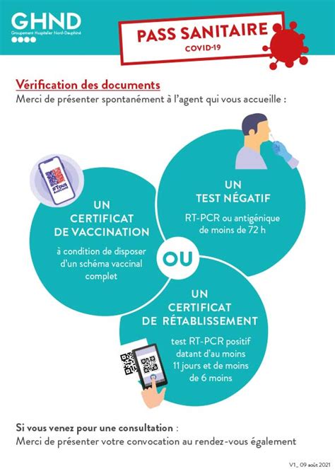Pass Sanitaire Obligatoire Le Ghnd Sorganise Centre Hospitalier