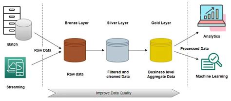 Data Pipeline Design Patterns Шаблоны проектирования потоков данных