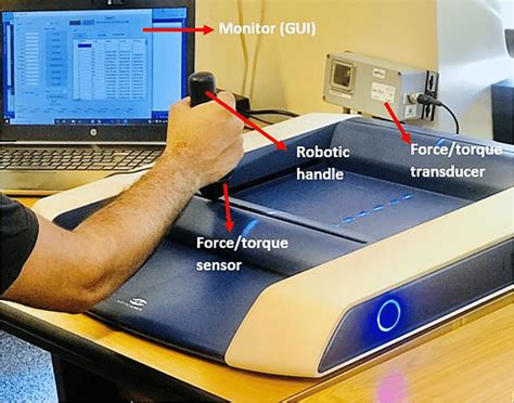 A Scenario Of Robot Assisted Upper Limb Rehabilitation Download Scientific Diagram