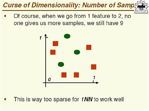 Curse Of Dimensionality Dimensionality Reduction Why Reduce Dimensionality