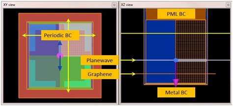 Tunable Graphene Metamaterial Absorber Ansys Optics