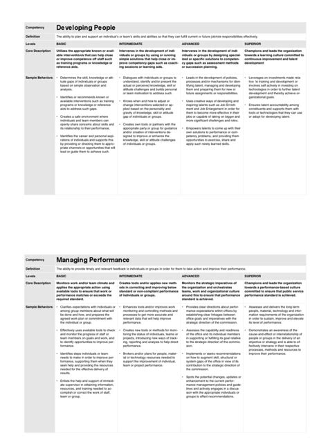 Csc Competency Tables 2011 Pdf Goal Competence Human Resources
