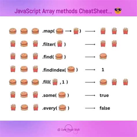 Learn Javascript Array Methods With Syed Obaid Shah Syed Obaid Posted