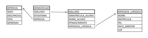 Sql Inner Join Tabela On 1 1 Pode Ser Considerado Uma Gambiarra