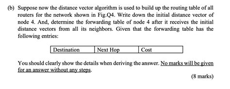 solved b suppose now the distance vector algorithm is used to build