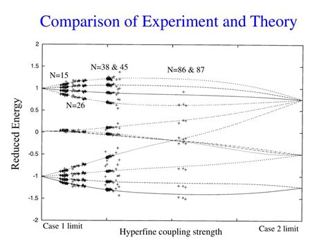 Ppt Theoretical Analysis Of The Hyperfine Structure Of Nak Powerpoint Presentation Id 6759014