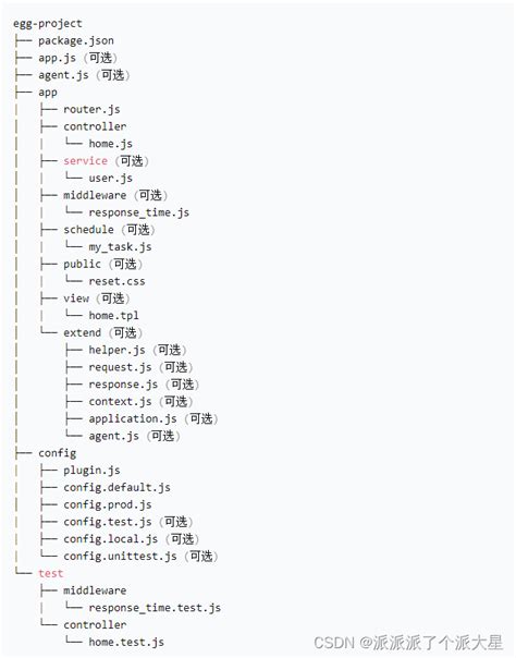 Eggjs 框架搭建与使用详解 Csdn博客 Eggjs 框架搭建与使用详解 Csdn博客