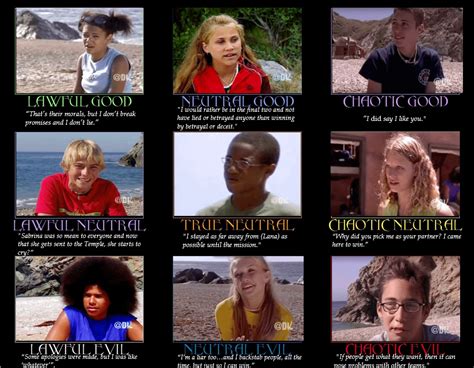 endurance 1 alignment chart r endurancetv