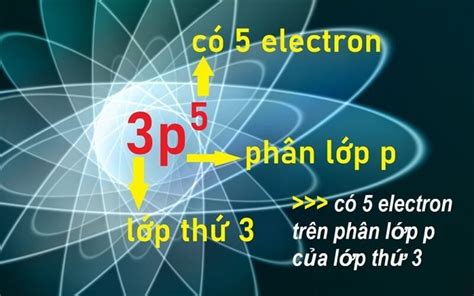 Viết Cấu Hình Electron Hướng Dẫn Chi Tiết Từ Cơ Bản Đến Nâng Cao Cánh Luyện Thi Tiếng Anh