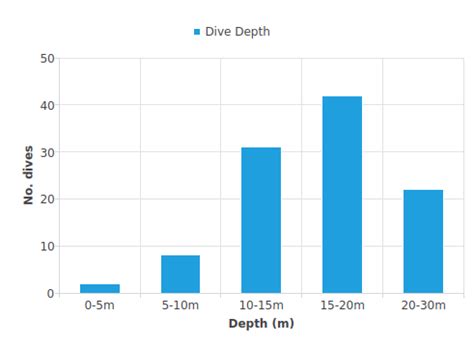 QtCharts Bar Graph Hiding The Label Of A QBarSet Qt Forum